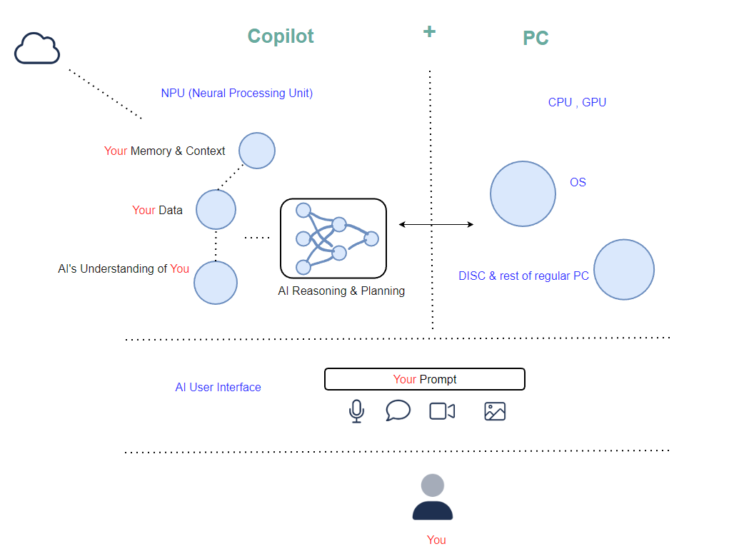 What’s Emerging in AI: Autonomous Multi-Agents and Large Action/Agentic Models (LAMs) | by ...