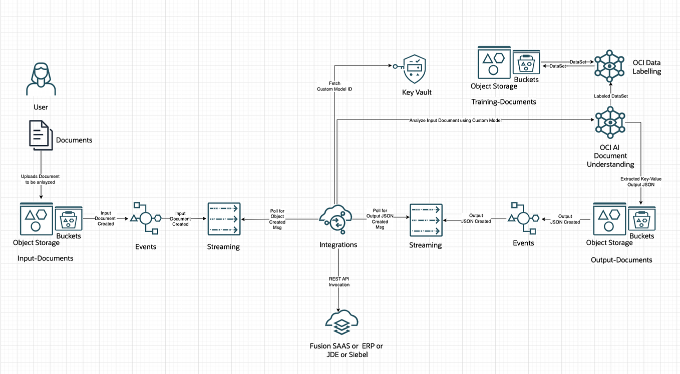 Intro to Stanford’s CoreNLP for Pythoners | by Laura Bravo Priegue | Towards Data Science