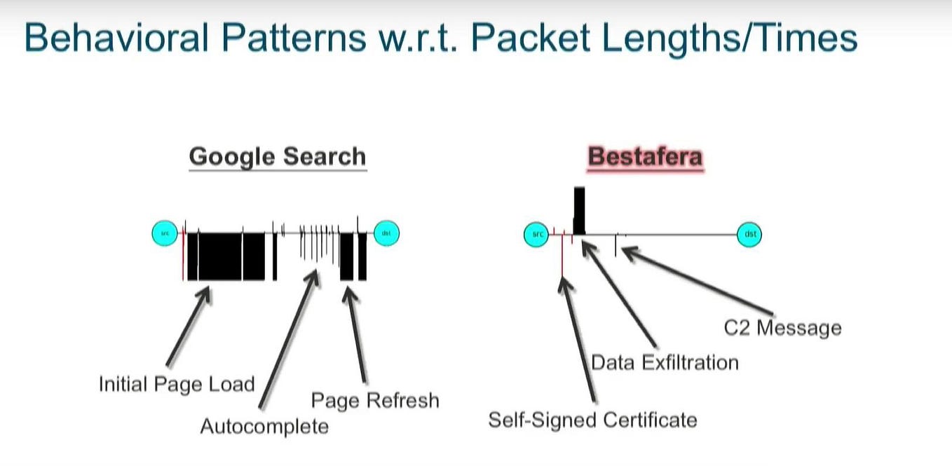 Llm Hacking Prompt Injection Techniques By Austin Stubbs Medium