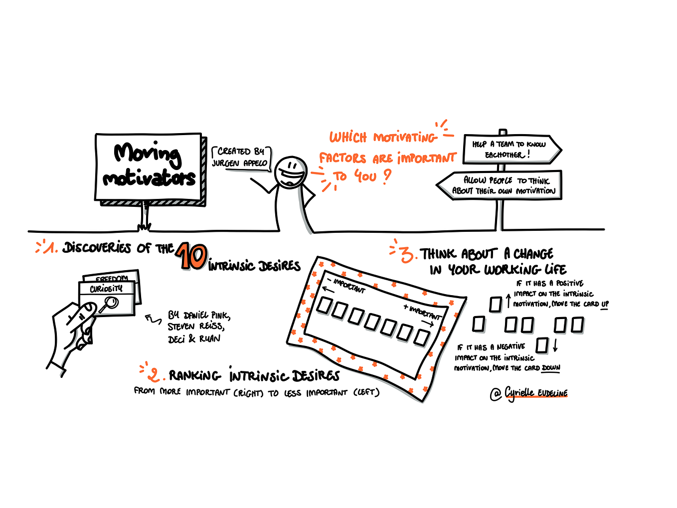 Clarify roles and levels of responsibility in your team | by Cyrielle ...