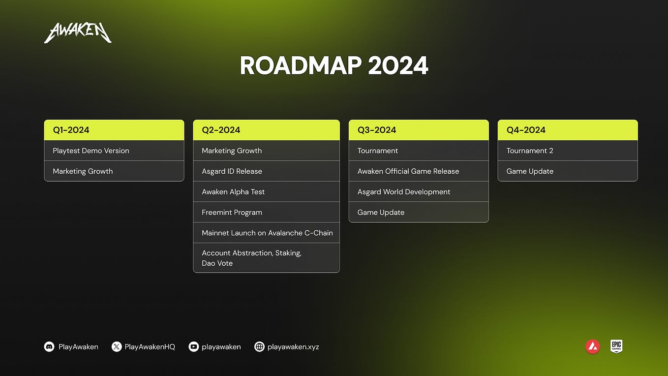 Awaken Monthly Recap | March 2024 | by Awaken | Apr, 2024 | Medium