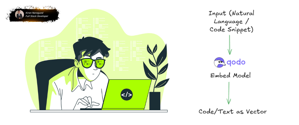 How To Visualize Word Embeddings with Google Embedding Projector in Tensorboard | by Data ...