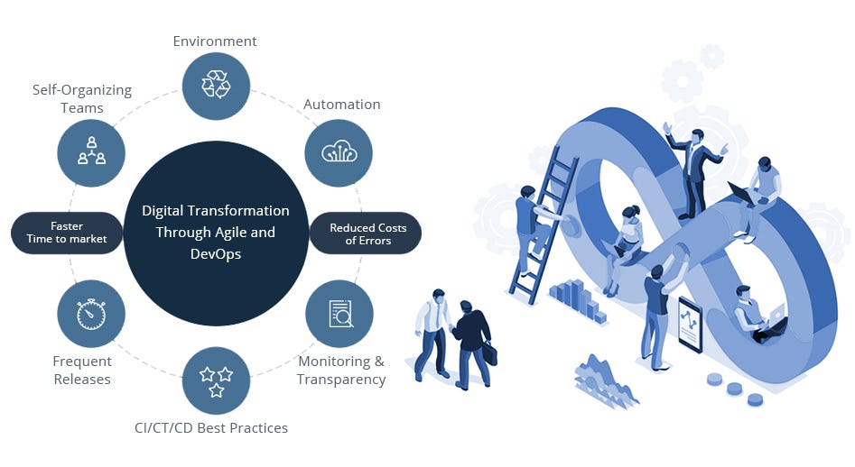FOSS DevOps Toolchain For Startups | by Albert Anthony | Loves Cloud | Medium