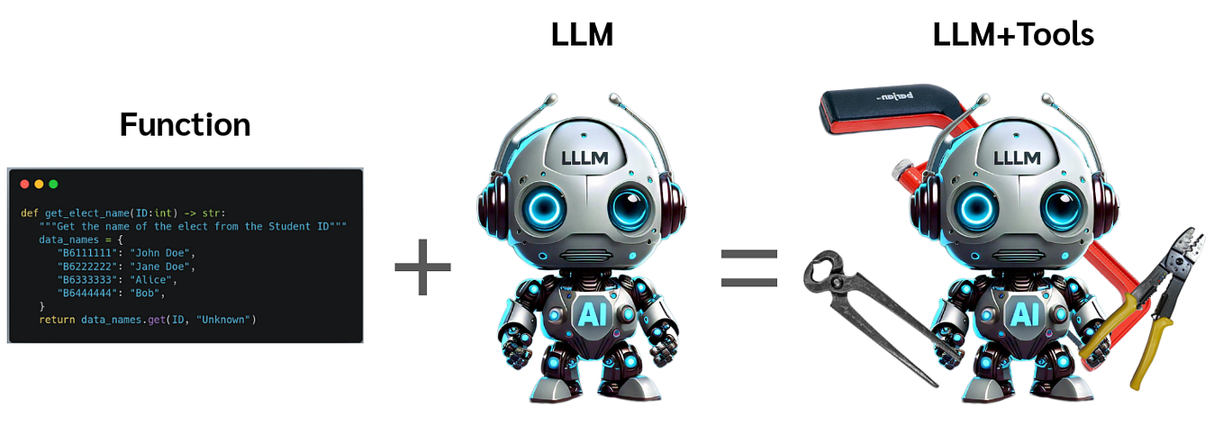 Creating a ReAct Agent from Scratch Using OpenAI: No Frameworks Required | by Thanabordee Noun ...