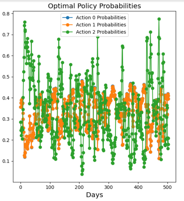 Cracking the Code: Stock Prediction with Attention-Based LSTM, RNN, and CNN — A Complete Python ...