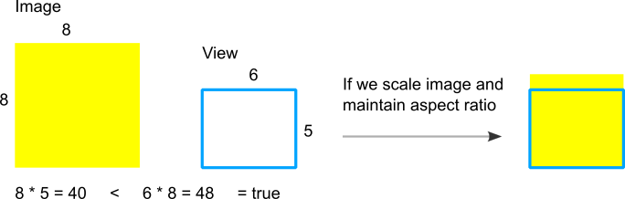 Android Custom View Tutorial Create Circle Image View By Aris R Medium