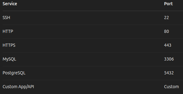 Setup EC2 instance and Deploy an application — Deploy to AWS EC2 with Auto Scaling Group and NLB ...
