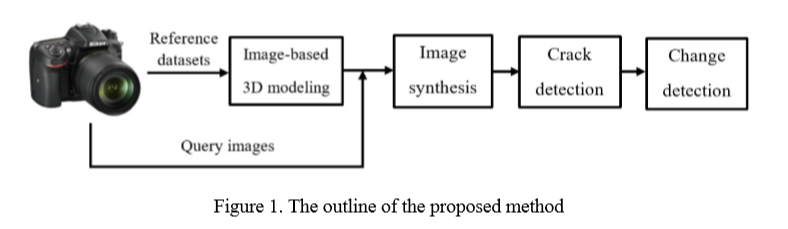 UseRef hook to cache data and prevent unnecessary API calls | by Arjun Subedi | Medium