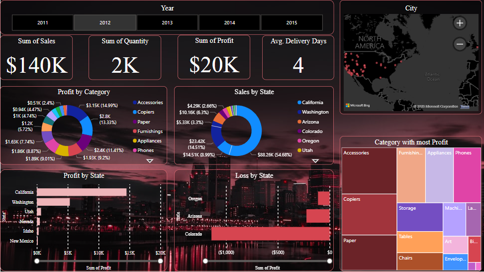Data Analytics with Power BI: A Basic Project on HR Attendance | by AR ...