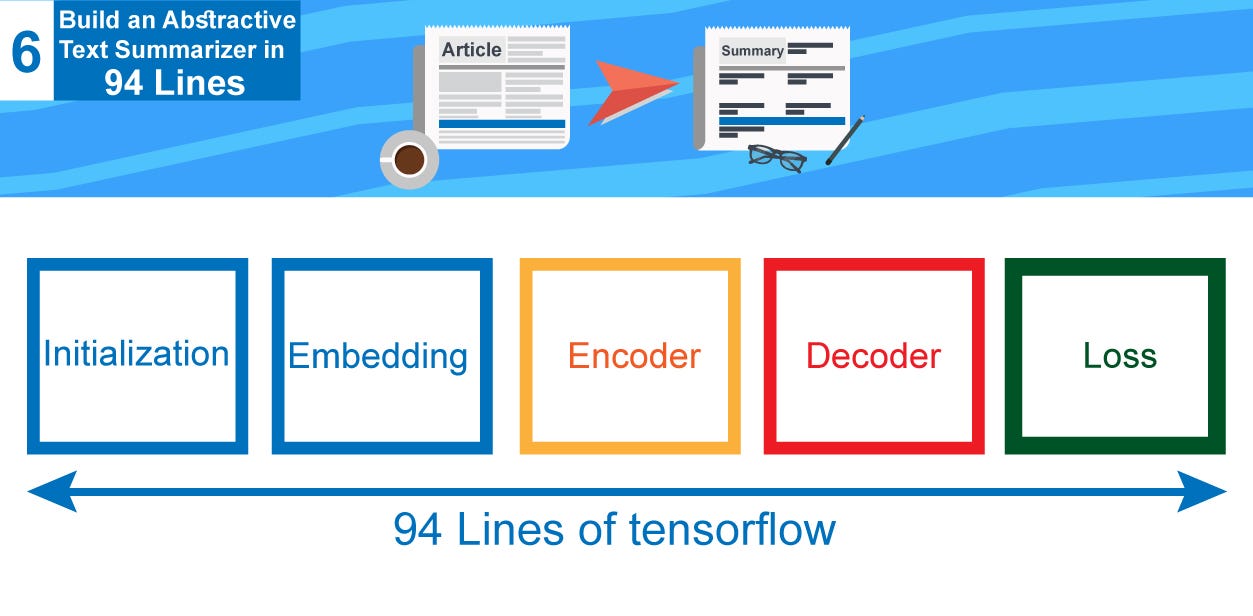 Deep Reinforcement Learning (DeepRL) for Abstractive Text Summarization made easy (Tutorial 9 ...