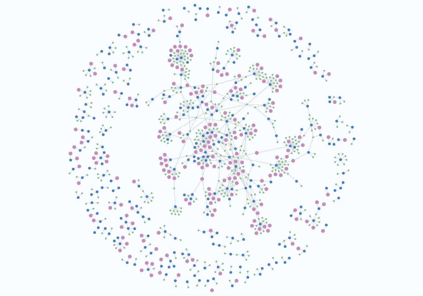 Exploring Fraud Detection With Neo4j & Graph Data Science — Summary | by Zach Blumenfeld | Neo4j ...