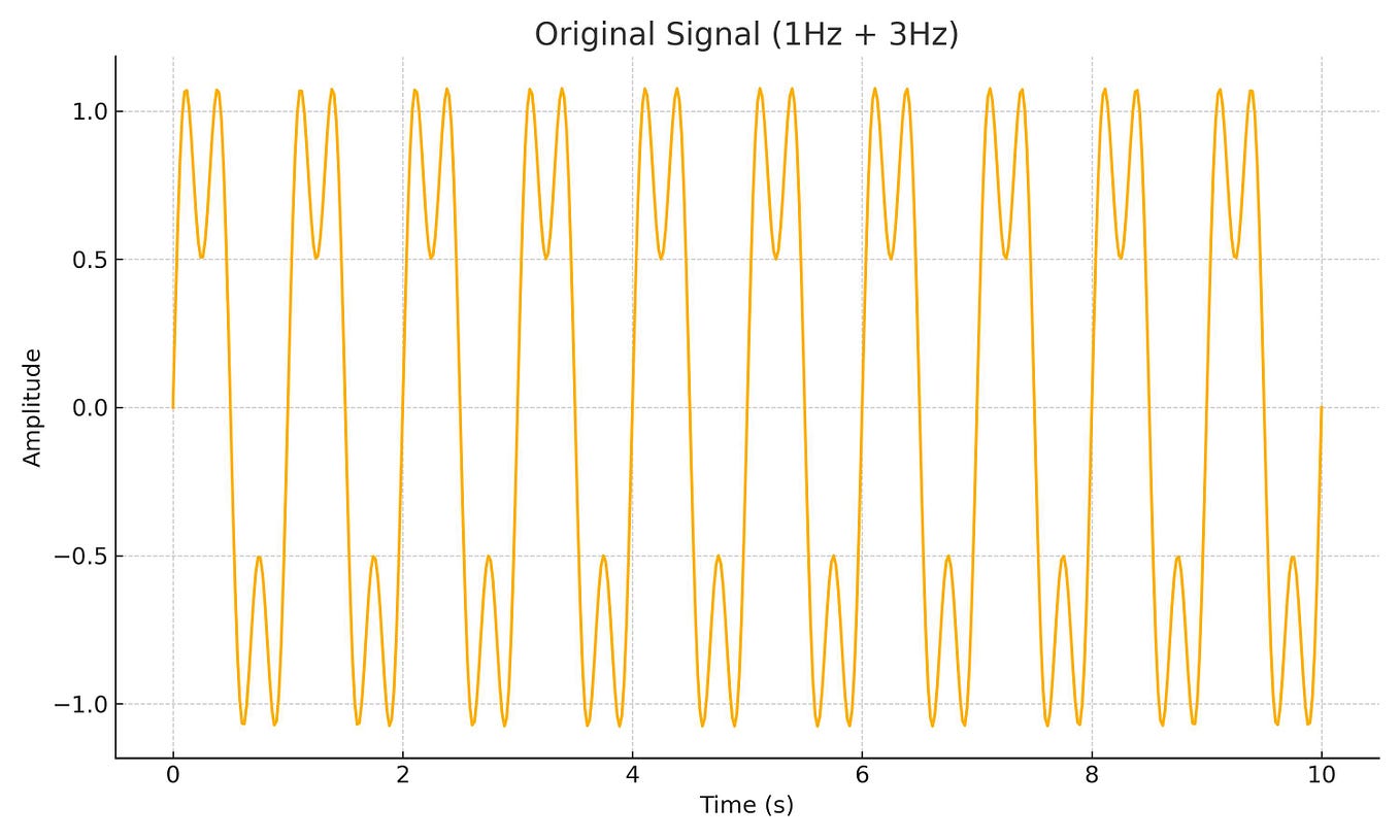 Understanding Linear Regression With Python Calculating The Slope And Intercept Manually By