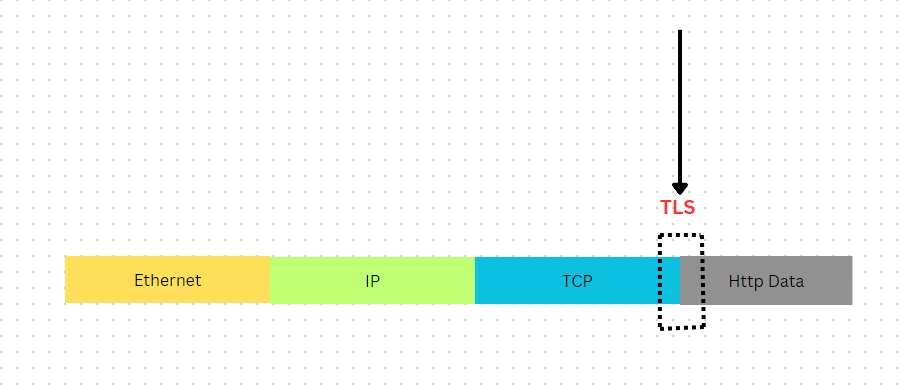 TryHackMe: Red Walkthrough. Red is one of the latest released easy ...