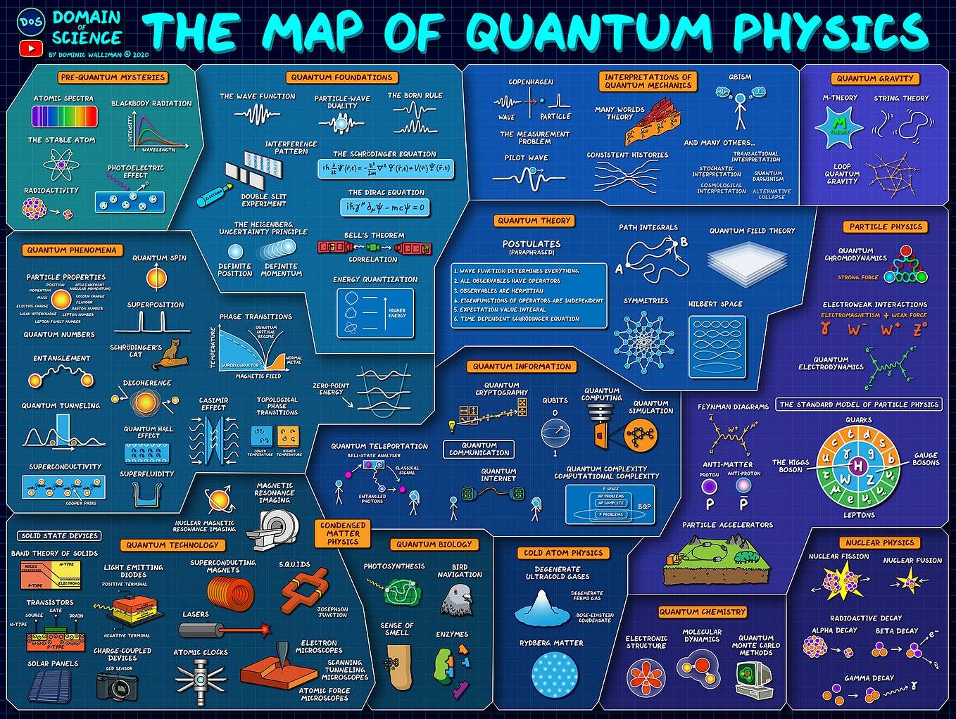 Day 22 with Quantum Computing India #Quantum30 | by Madhan A | Medium