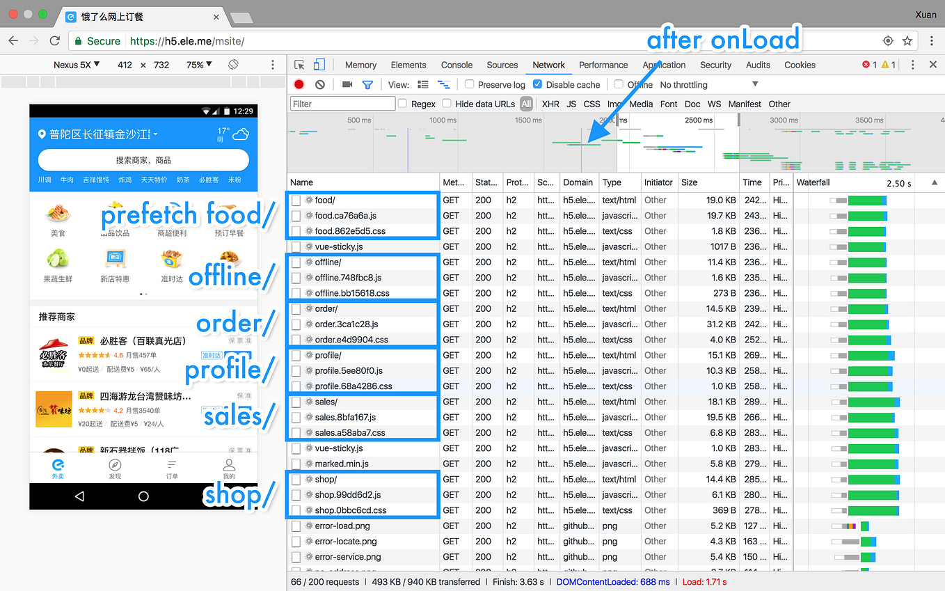 How does SW-Precache works. SW-Precache is a great Service Worker… | by ...