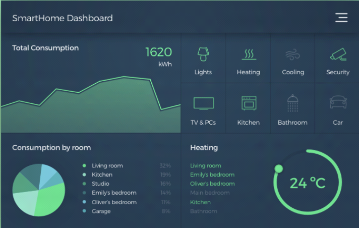 Bring Your Borderless Windows Forms To Life With Bunifus Form Dock Component By Willy Kimura