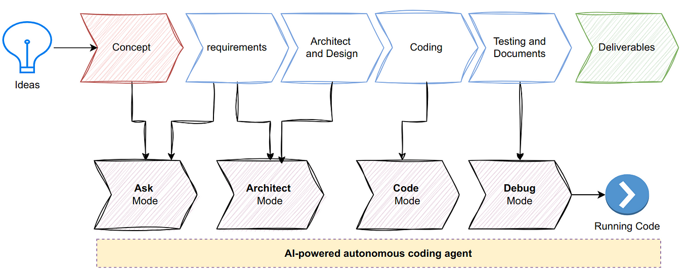 Building a voice-enabled Python FastAPI app using OpenAI’s Realtime API ... Building a voice-enabled Python FastAPI app using OpenAI’s Realtime API ...