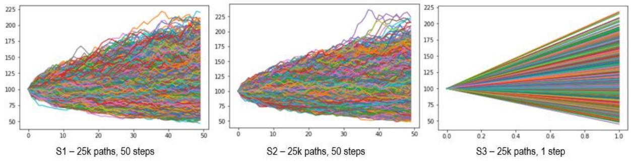 Predicting At Least Trying Asset Returns With Machine Learning Techniques Using Python By