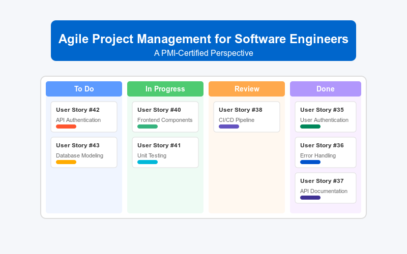 Building a Robust ETL Pipeline with Java, Apache Spark, Spring Boot, and MongoDB | by Kissi ...