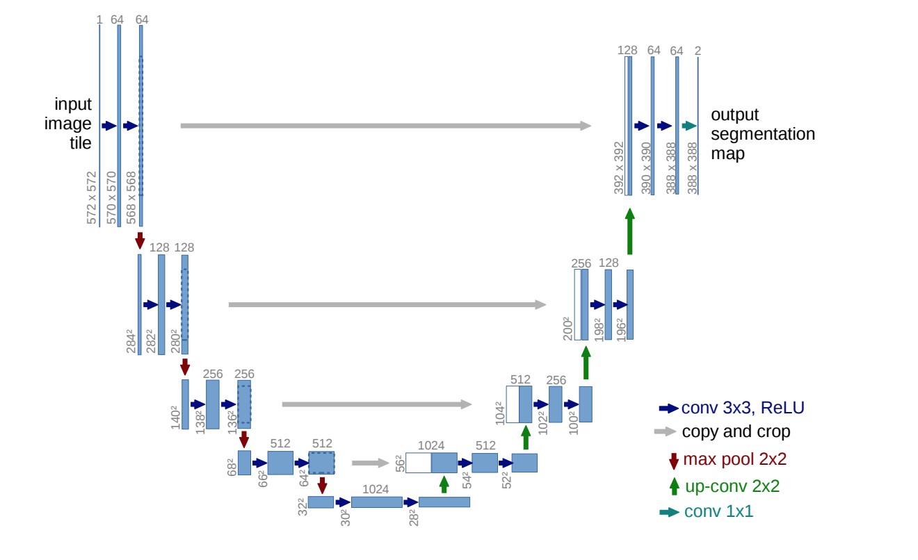 Deep Learning; Personal Notes Part 1 Lesson 3: CNN theory ...