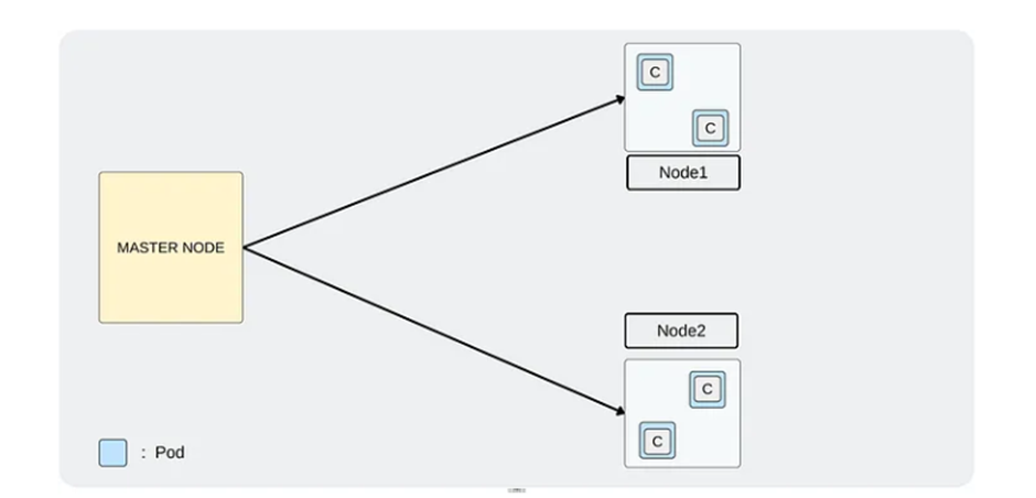 Kubernetes: Deploying Highly Available Web Server with NGINX Images ... Kubernetes: Deploying Highly Available Web Server with NGINX Images ...