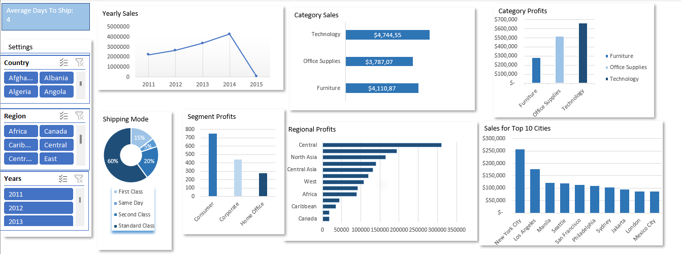 Data modeling in SQL. Data Modeling is an essential skill for… | by ...