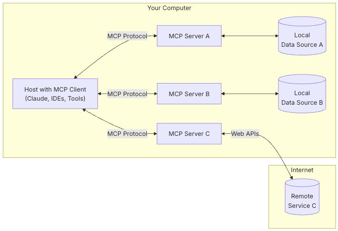 Implementing Cucumber With Playwright And Typescript For End To End Testing By Sbkev Medium 8610