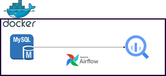 How to transfer BigQuery table to Cloud SQL using Cloud Dataflow | by ...