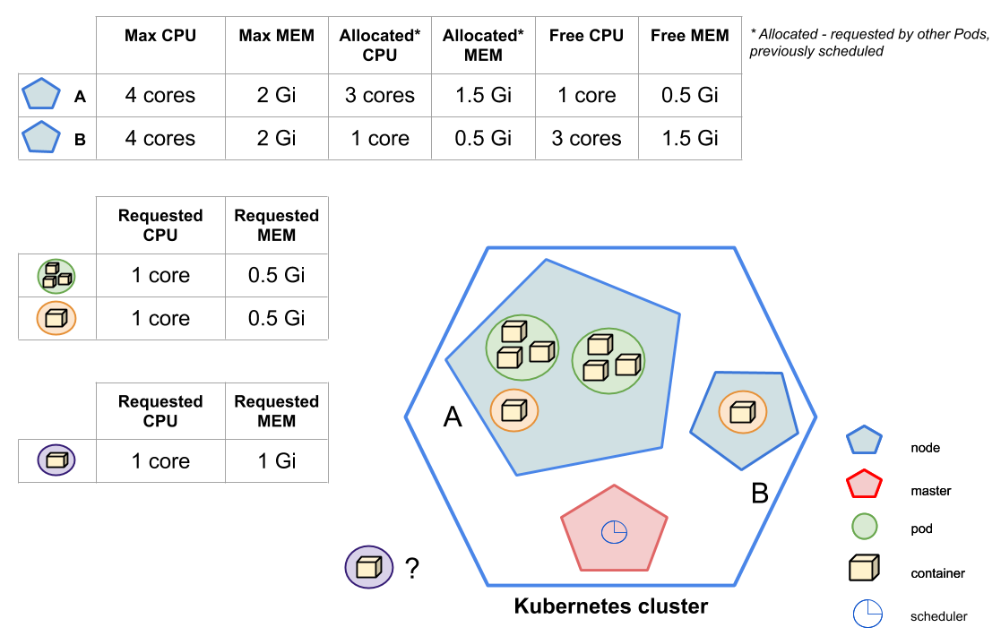 Kubernetes in a nutshell — tutorial for beginners | by Katarzyna Dusza ...