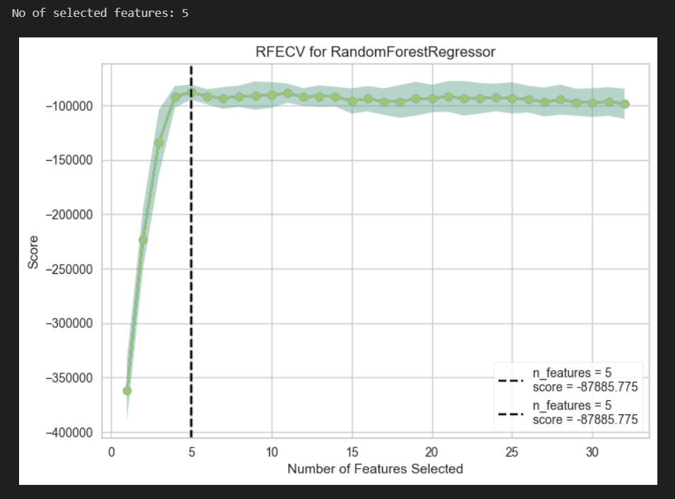 Accessing Australian Bureau of Meteorology (BOM) Weather Data with Python’s FTP Library | by ...