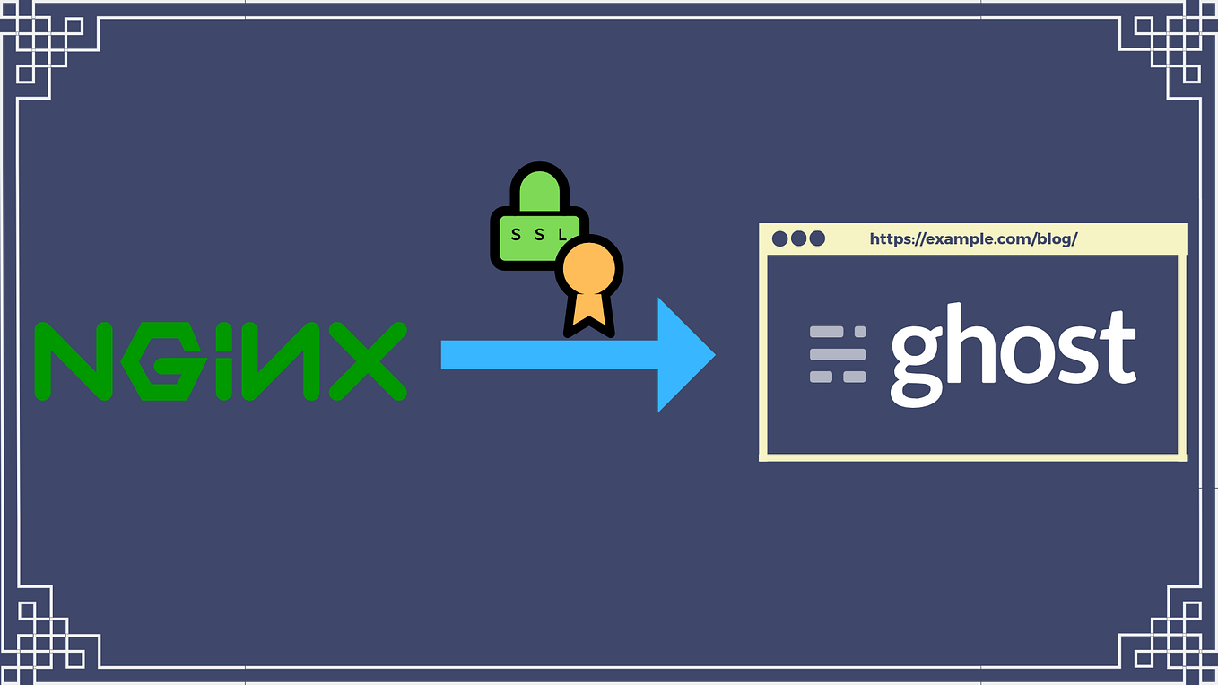 Configure GitHub Webhooks with a Web Server | by Pranav Shikarpur ...