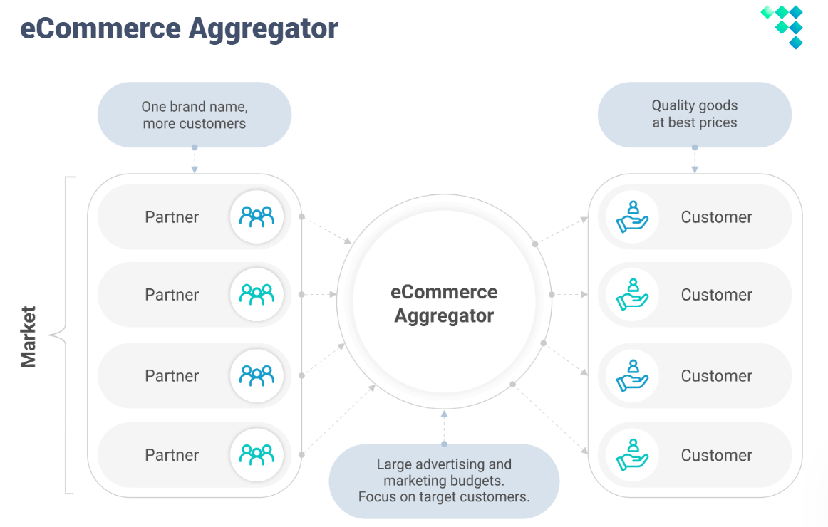 Cleaning Data For Data Analysis — in Python with 21 examples and code ...