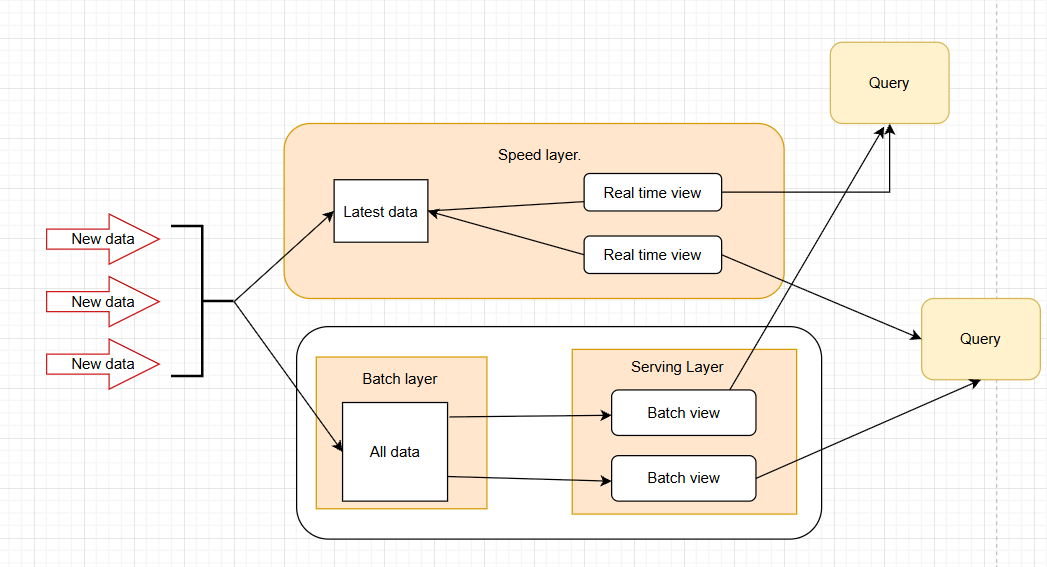 The ultimate Metadata-driven architecture for Databricks | by Hugo Lu ...