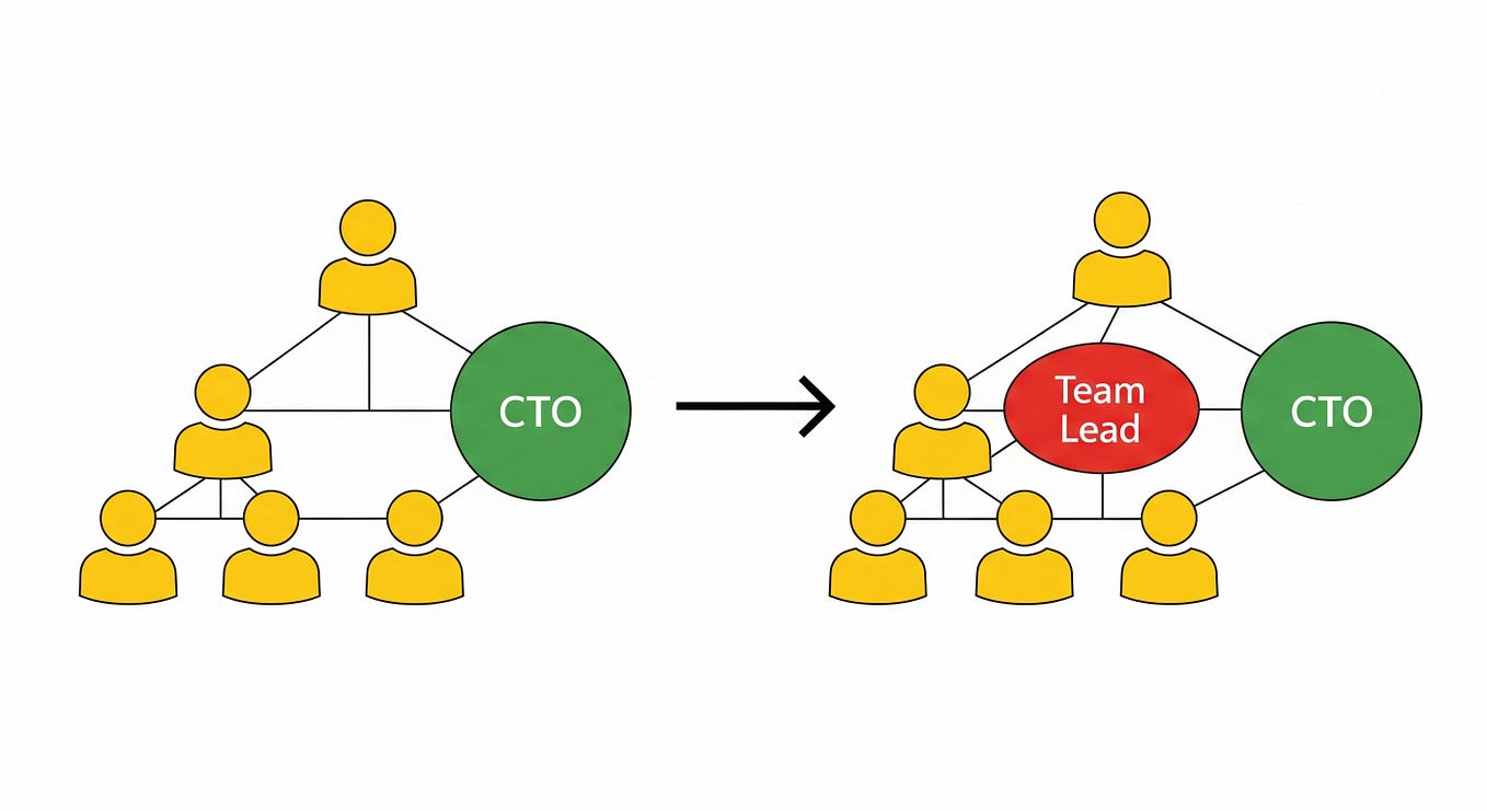 Integration Test For Azure Functions And Cosmos Db Walkthrough By Alex Kondrashov Geek 9494