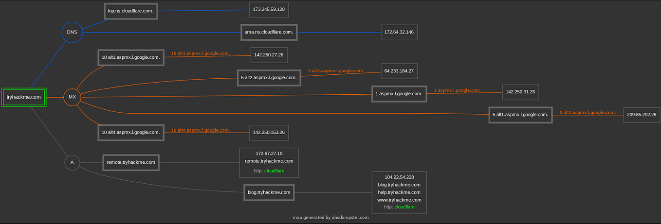 API Exploration and Security Hands-On: Mastering Postman, Python, and ...