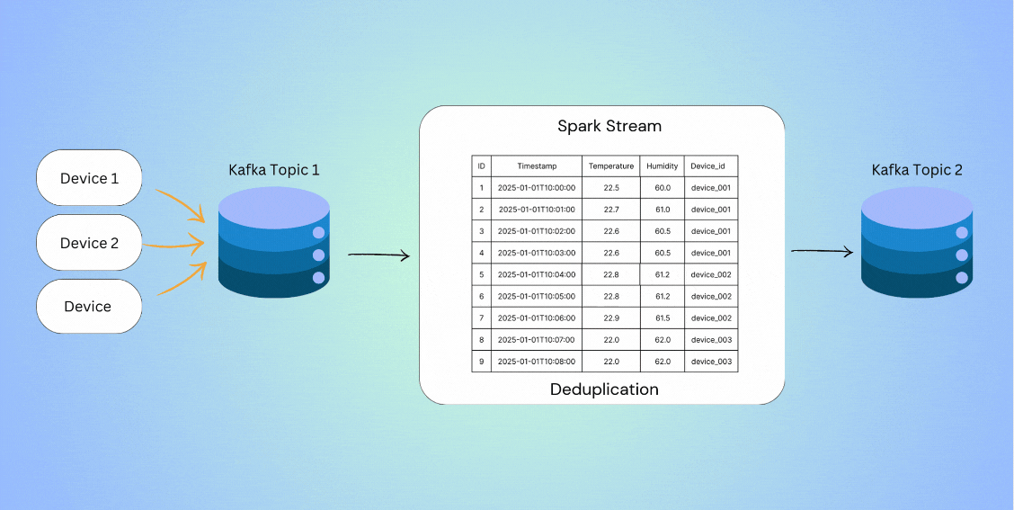 Complex types in Spark — Arrays, Maps & Structs | by Rishika Idnani ... Complex types in Spark — Arrays, Maps & Structs | by Rishika Idnani ...