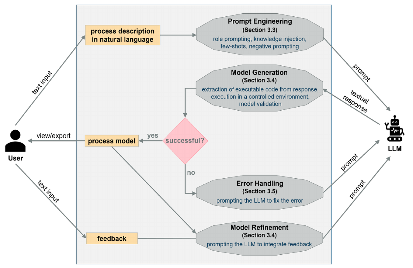 Your Guide To Preprocessing EEG data in EEGLab | by Parth Sharma | Medium
