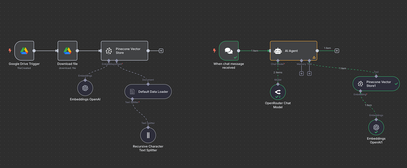 Build your no-code RAG chatbot using LangFlow and Ollama | by AI-Tasks | Medium