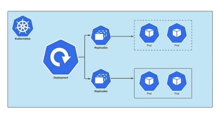 Setting up Minikube and Accessing Minikube Dashboard Remotely | by Aris ... Setting up Minikube and Accessing Minikube Dashboard Remotely | by Aris ...