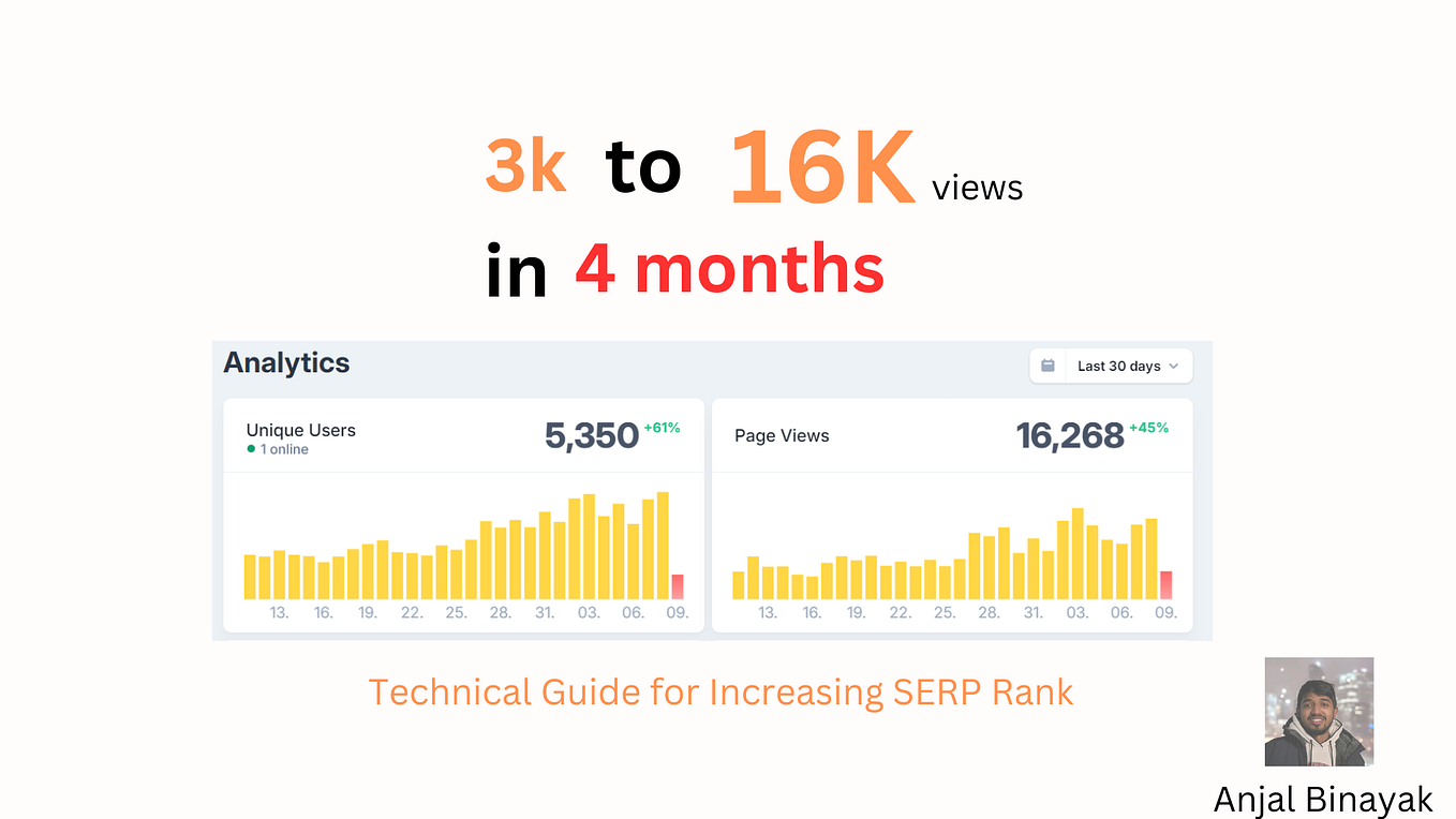 How I Reduced Vercel Bandwidth by 2325%? | by Anjal Binayak ...