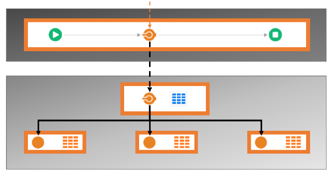 OutSystems 11: How to use Service Center | by Ricardo Pereira | ITNEXT