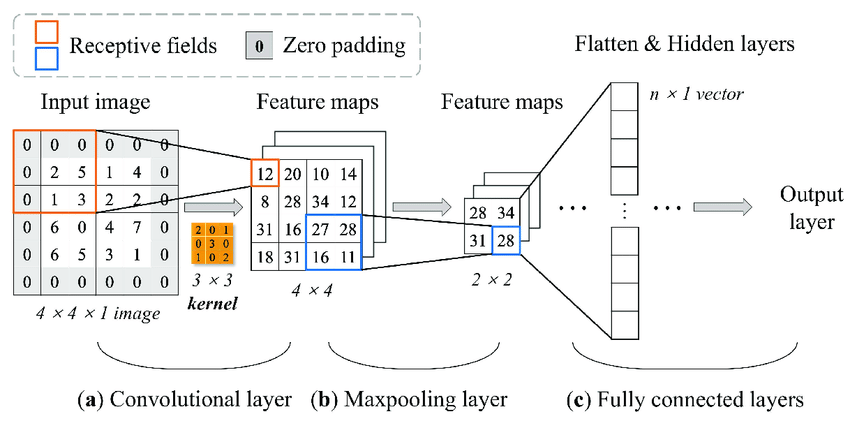 Optimizing GPU Performance with CUDA Streams and Batch Sizes | by ...