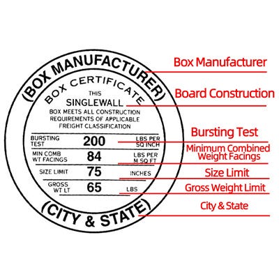 What is the difference between OEM and manufacturer? | by ...