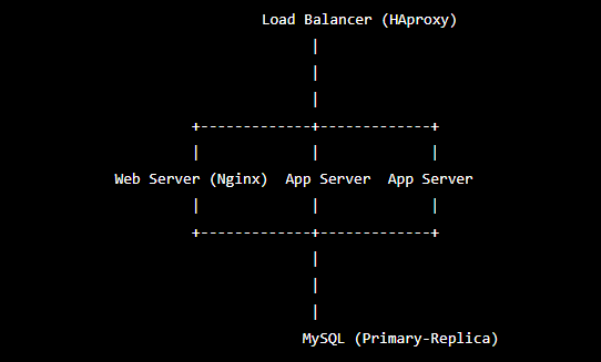 Simple web stack. A lot of websites are powered by simple… | by ...