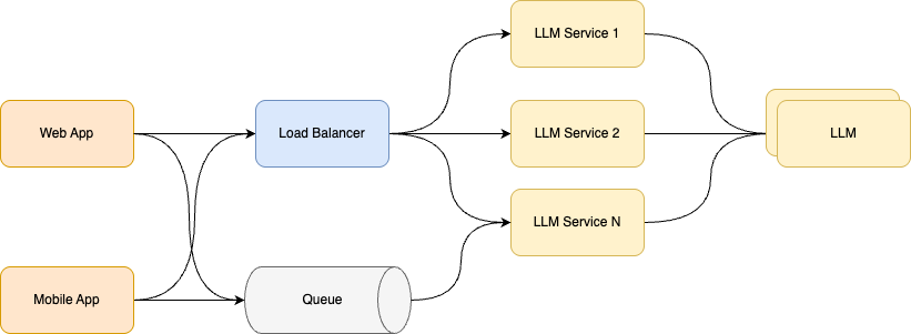 Denormalization in DBMS: A Path Toward Scalability Often Overlooked ...