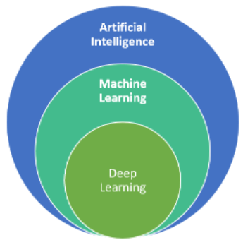 Mengenal Library Python #1: NumPy (Numerical Python) - Afifah Nurlaila ...