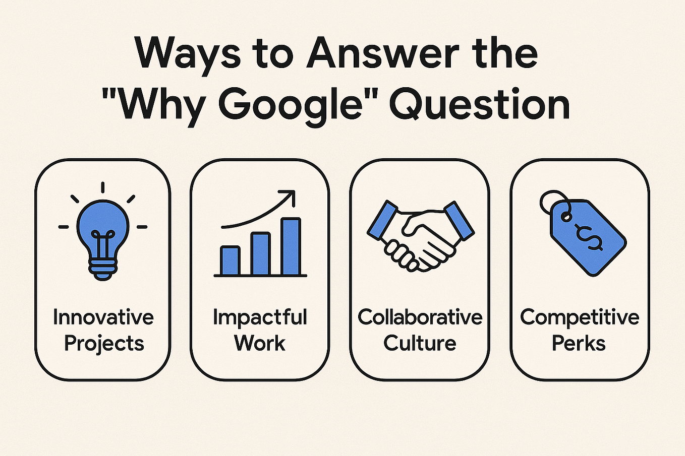 14 Patterns to Ace Any Coding Interview Question | by Fahim ul Haq ...