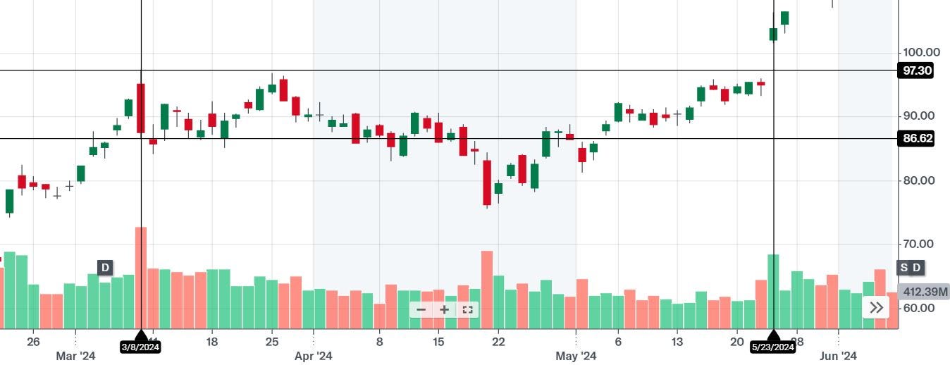 Evening Star Candlestick Pattern Variations List | by The DataByte ...