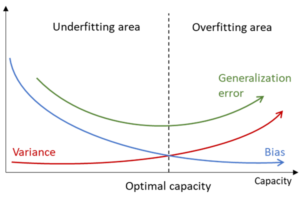Quantum Machine Learning for cybersecurity, Part 1 — data preprocessing: | by Marek Kowalik | Medium