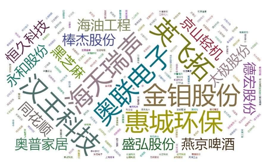 How to get trading data with qstock, the free and open-source Python financial data package | by ...